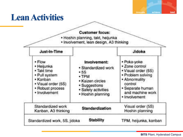 Lecture 2_Lean Manufacturing-.pptx