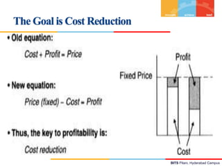 Lecture 2_Lean Manufacturing-.pptx