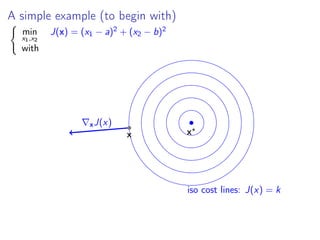 Lecture 2: linear SVM in the dual | PDF | Physics | Science