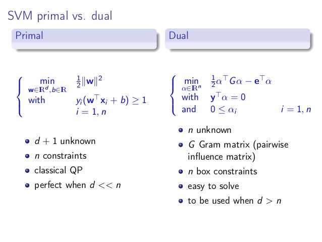 Lecture 2: linear SVM in the Dual