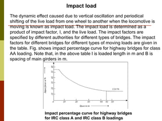 Lecture 2 loads on bridges civil engineering | PPT