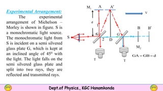 Michelson - Morley Experiment - B.Sc Physics - I Year- Mechanics | PPTX