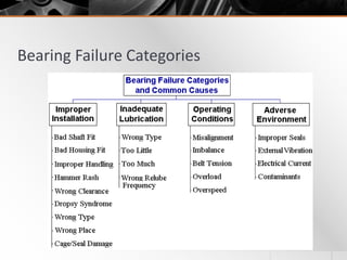 Lecture 2 Machine Deterioration and Failure 25.10.2023.pptx