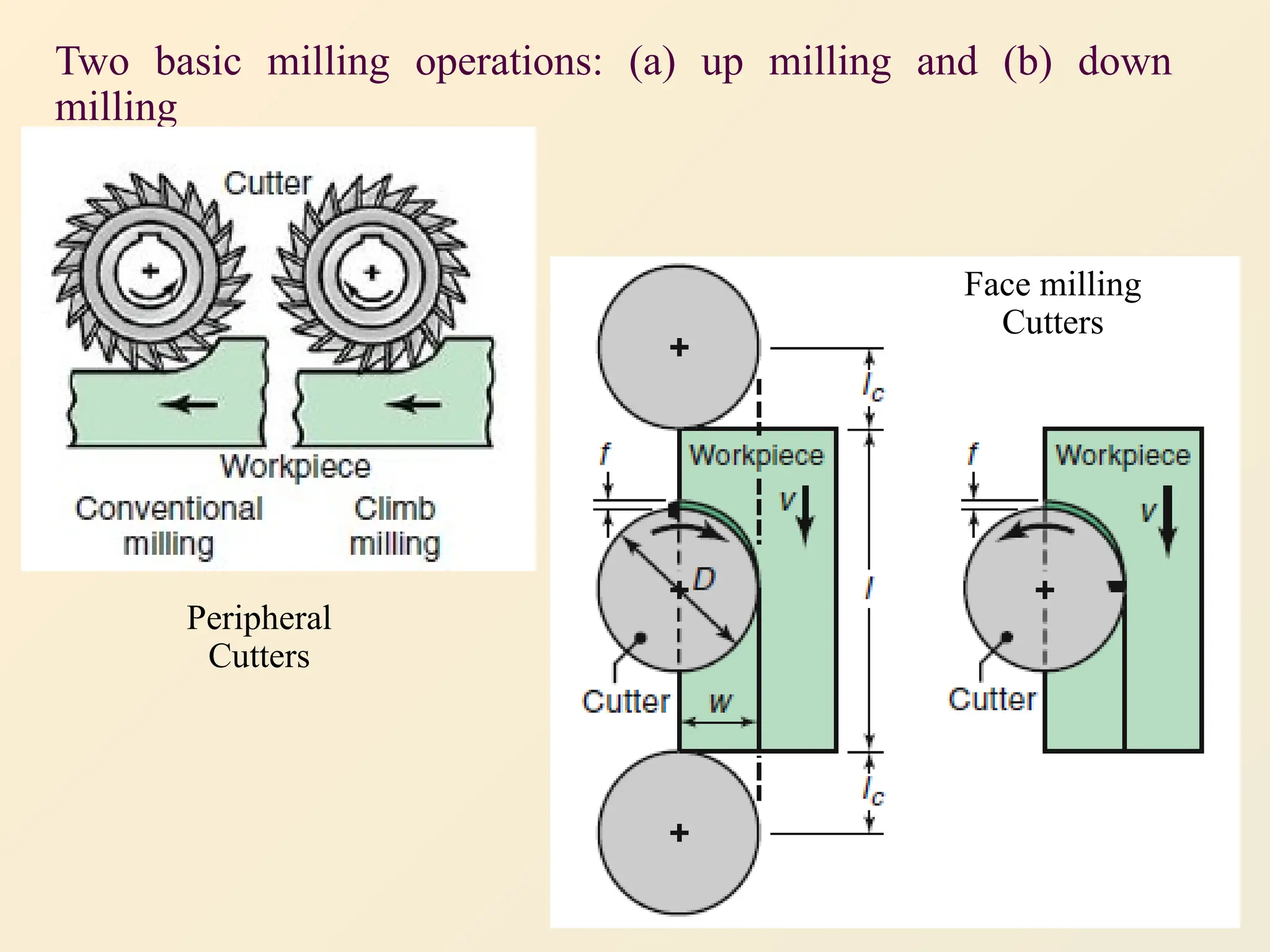 Lecture 2 Machining Introduction powerpoint | PPTX