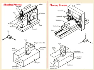 Lecture 2 Machining Introduction powerpoint | PPTX