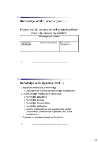Lecture 2 (major types of information systems in organizations) | PDF