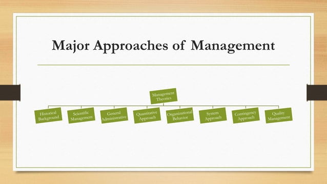 Lecture 2 Management approaches and styles | PPT