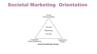 Lecture 2_Marketing in Business.pptx