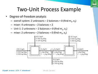 Lecture+2+MB+and+degrees+of+freedom++calculations (5).pdf