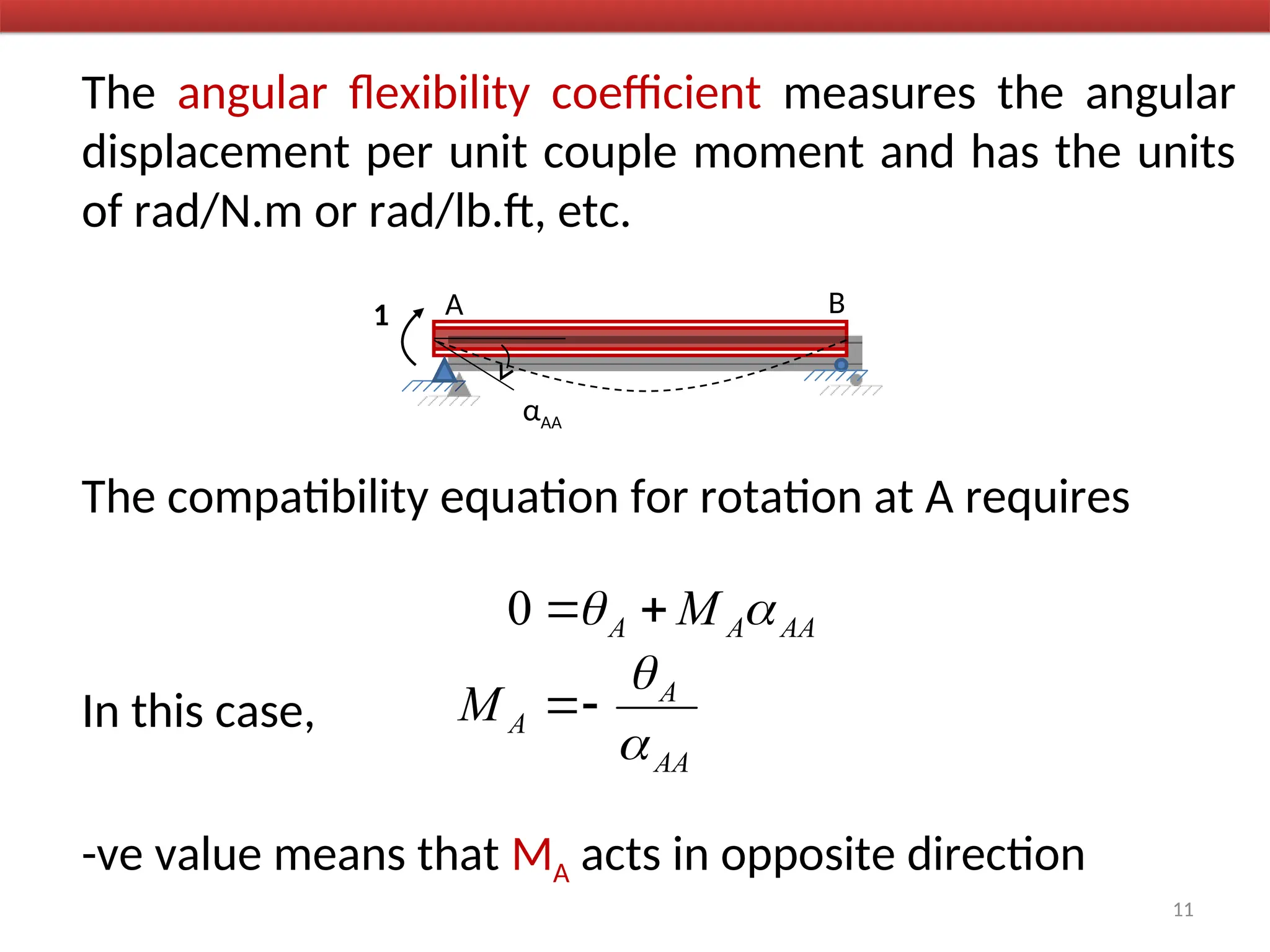 Lecture 2 METHOD OF CONSISTENT DEFORMATION Beams.ppt