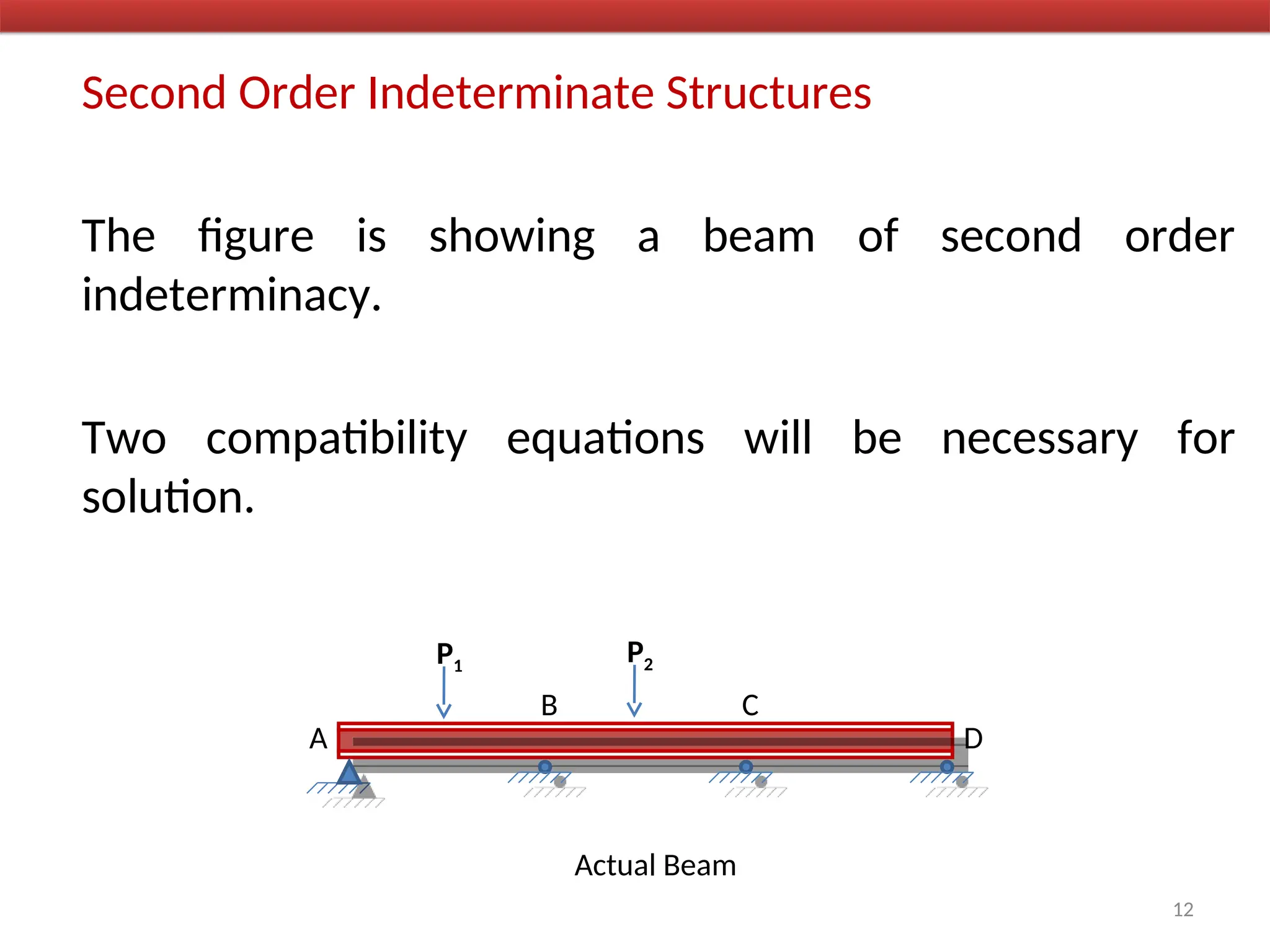 Lecture 2 METHOD OF CONSISTENT DEFORMATION Beams.ppt