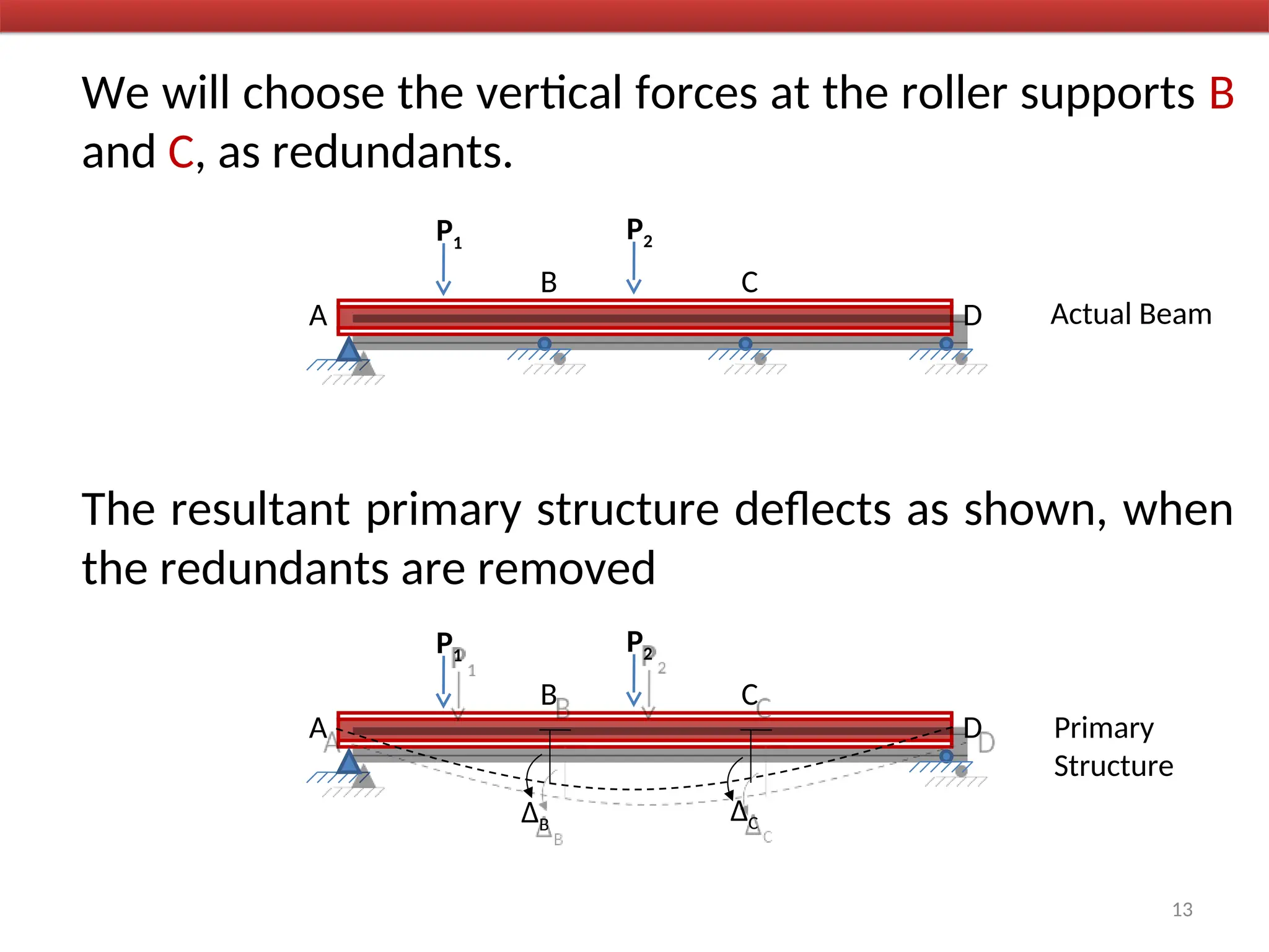 Lecture 2 METHOD OF CONSISTENT DEFORMATION Beams.ppt