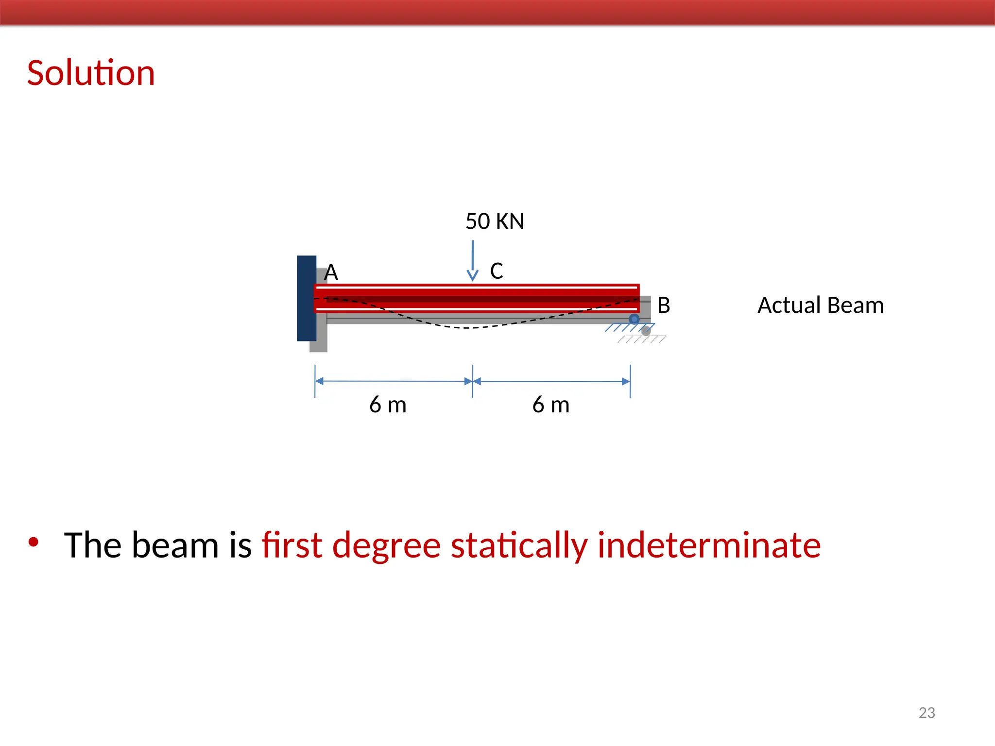 Lecture 2 METHOD OF CONSISTENT DEFORMATION Beams.ppt