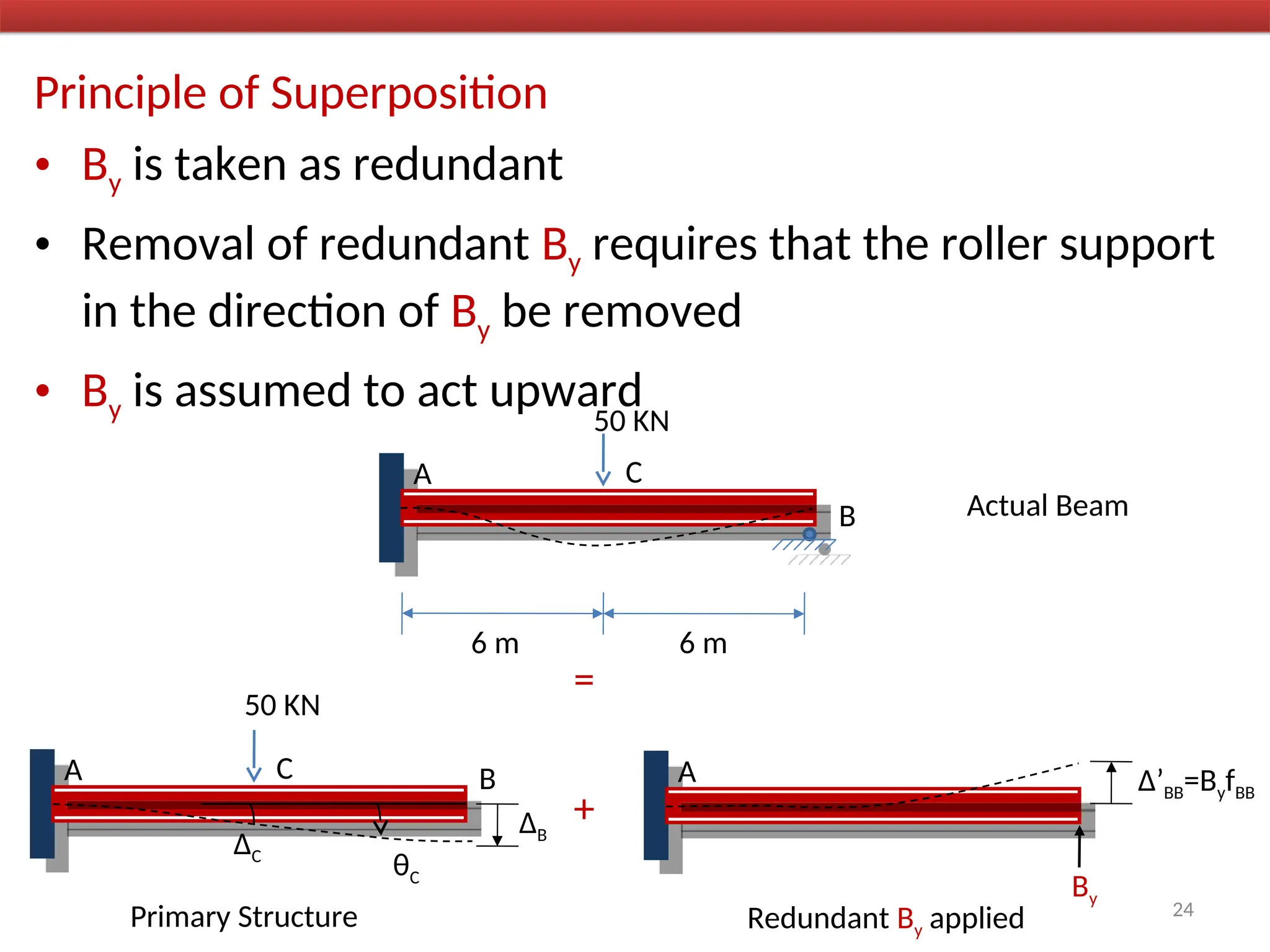 Lecture 2 METHOD OF CONSISTENT DEFORMATION Beams.ppt