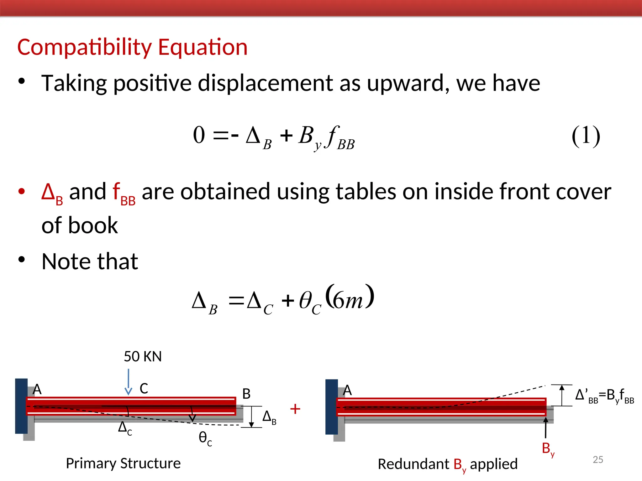 Lecture 2 METHOD OF CONSISTENT DEFORMATION Beams.ppt