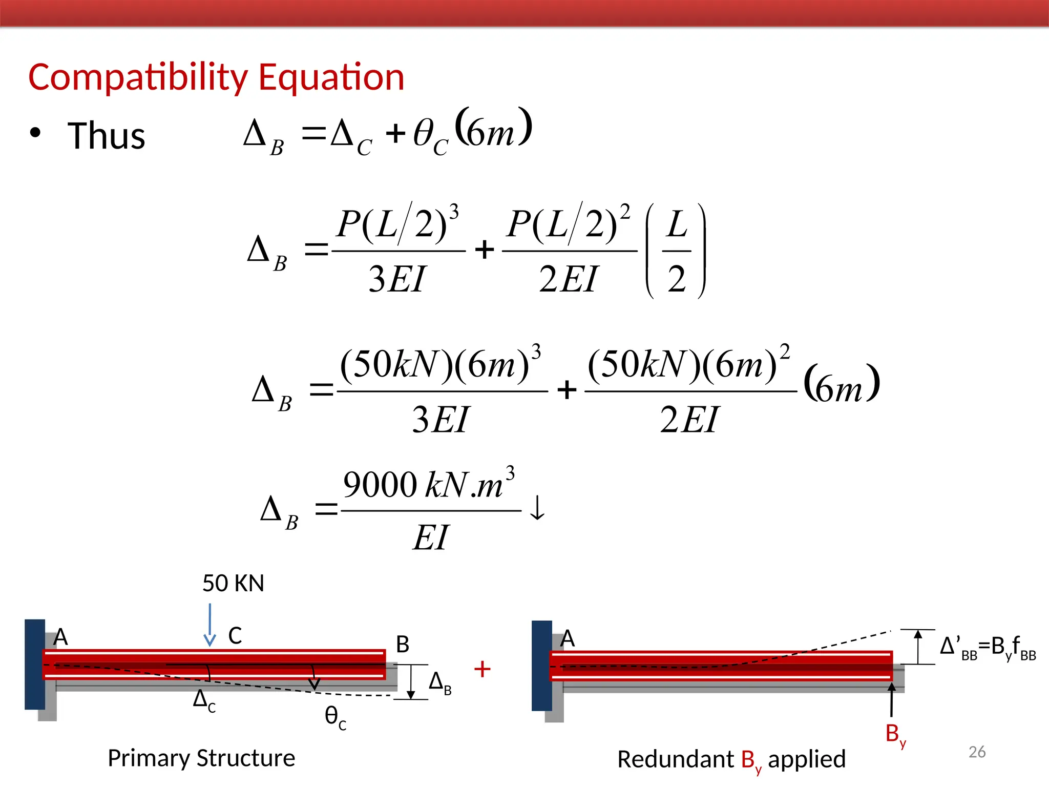 Lecture 2 METHOD OF CONSISTENT DEFORMATION Beams.ppt