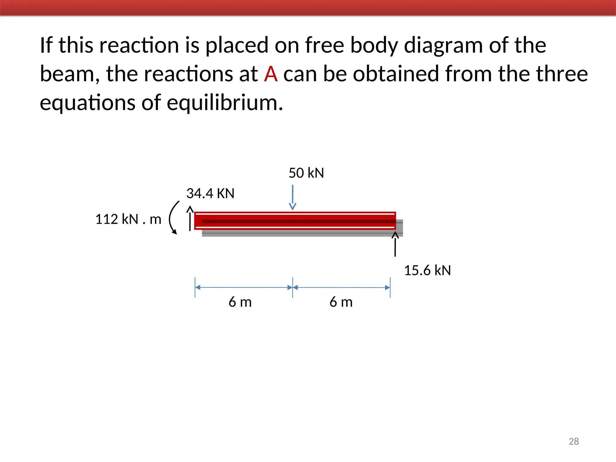 Lecture 2 METHOD OF CONSISTENT DEFORMATION Beams.ppt