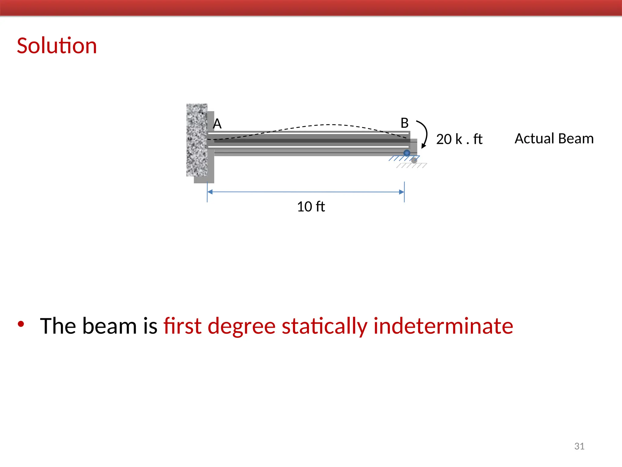 Lecture 2 METHOD OF CONSISTENT DEFORMATION Beams.ppt
