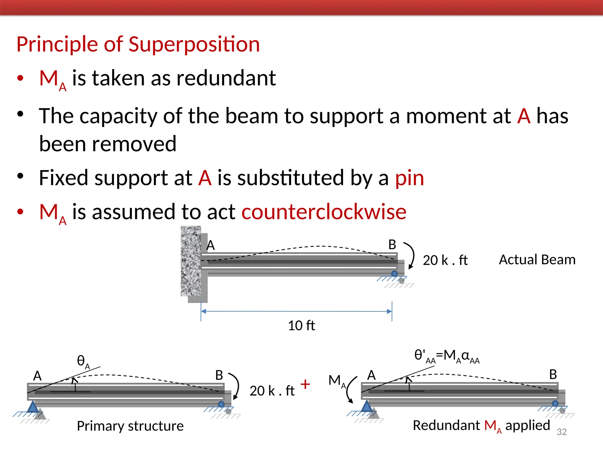 Lecture 2 METHOD OF CONSISTENT DEFORMATION Beams.ppt