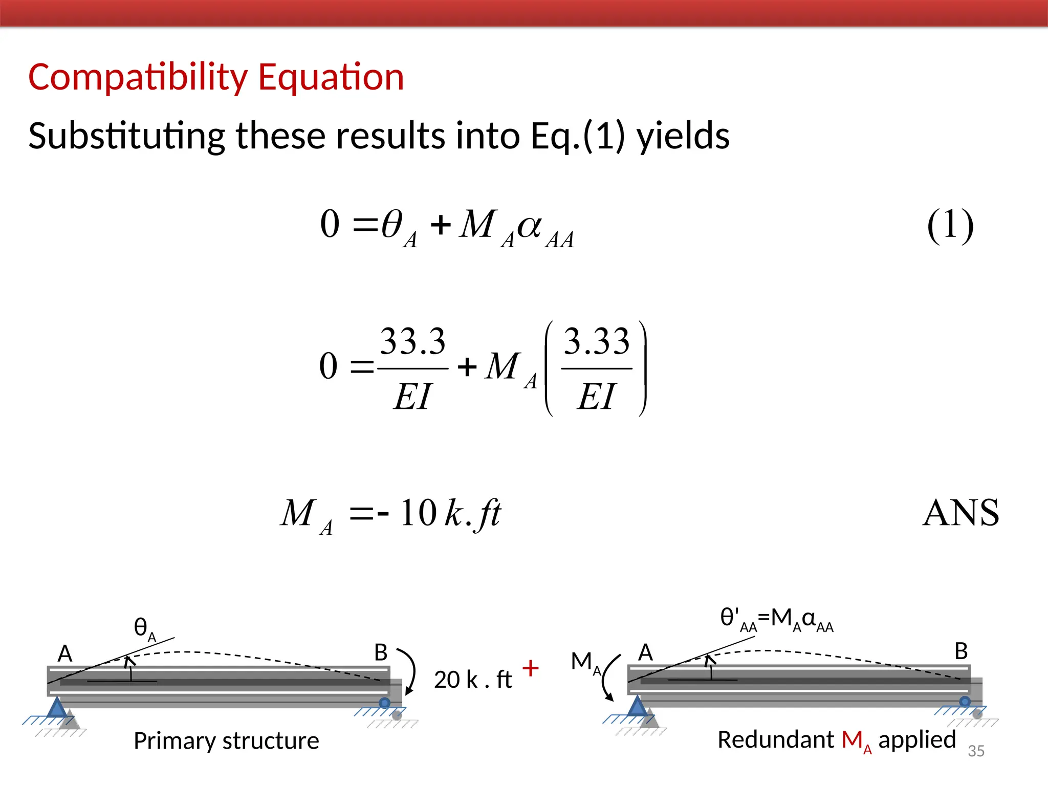 Lecture 2 METHOD OF CONSISTENT DEFORMATION Beams.ppt