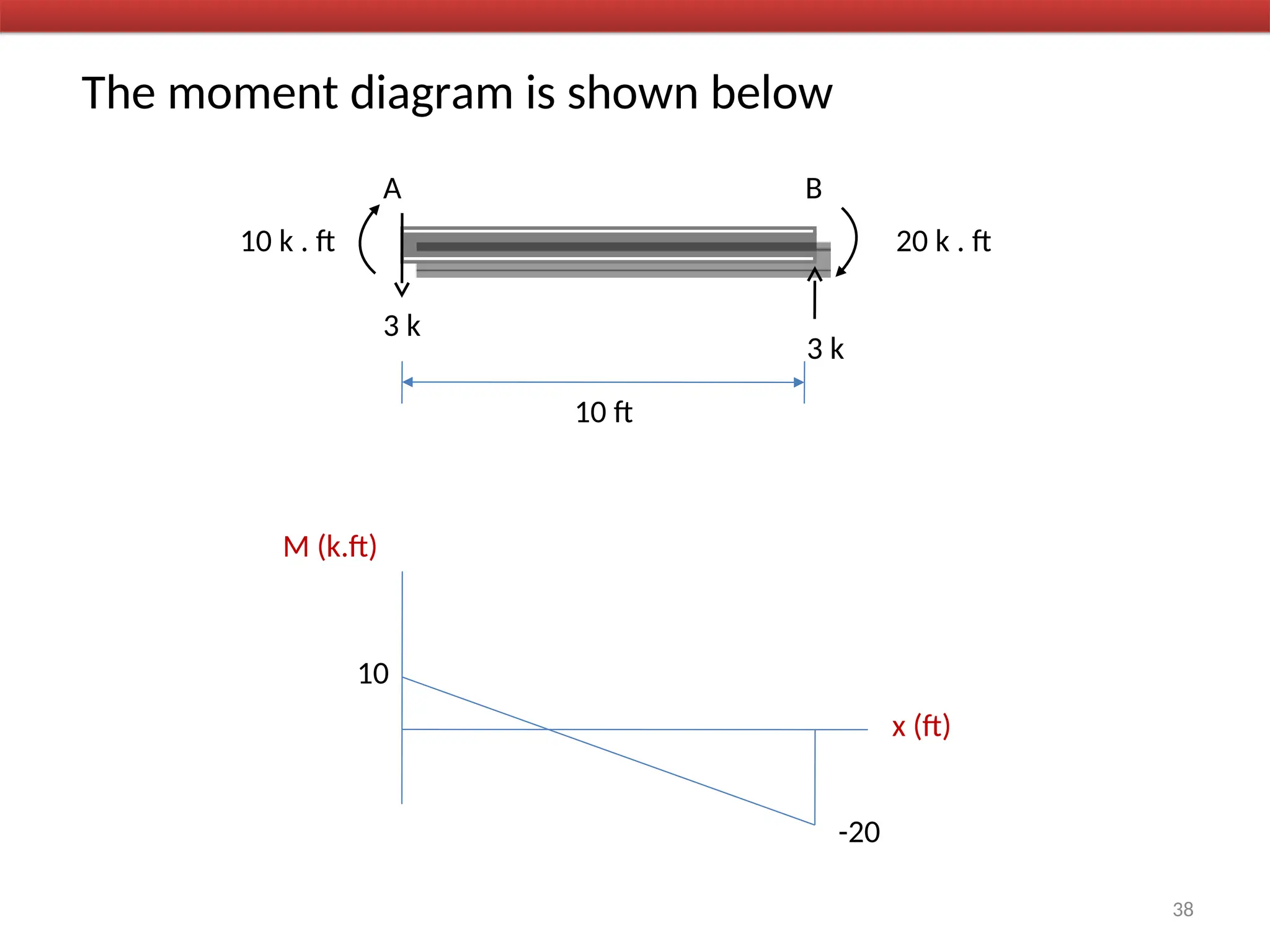 Lecture 2 METHOD OF CONSISTENT DEFORMATION Beams.ppt