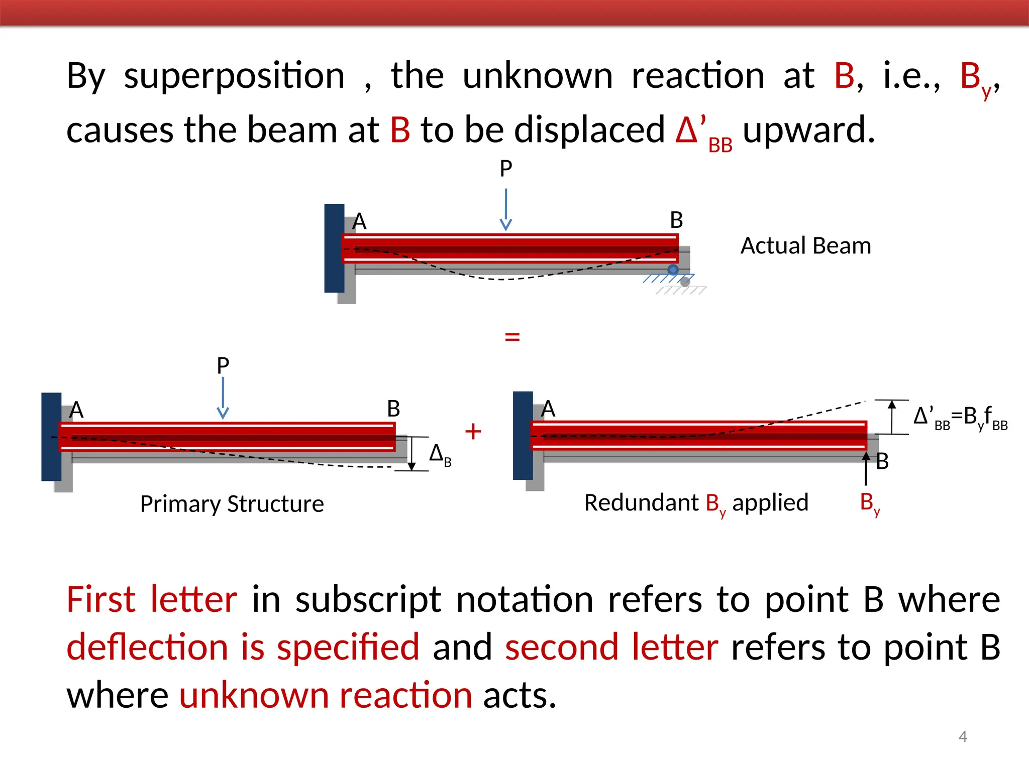 Lecture 2 Method Of Consistent Deformation Beams Ppt