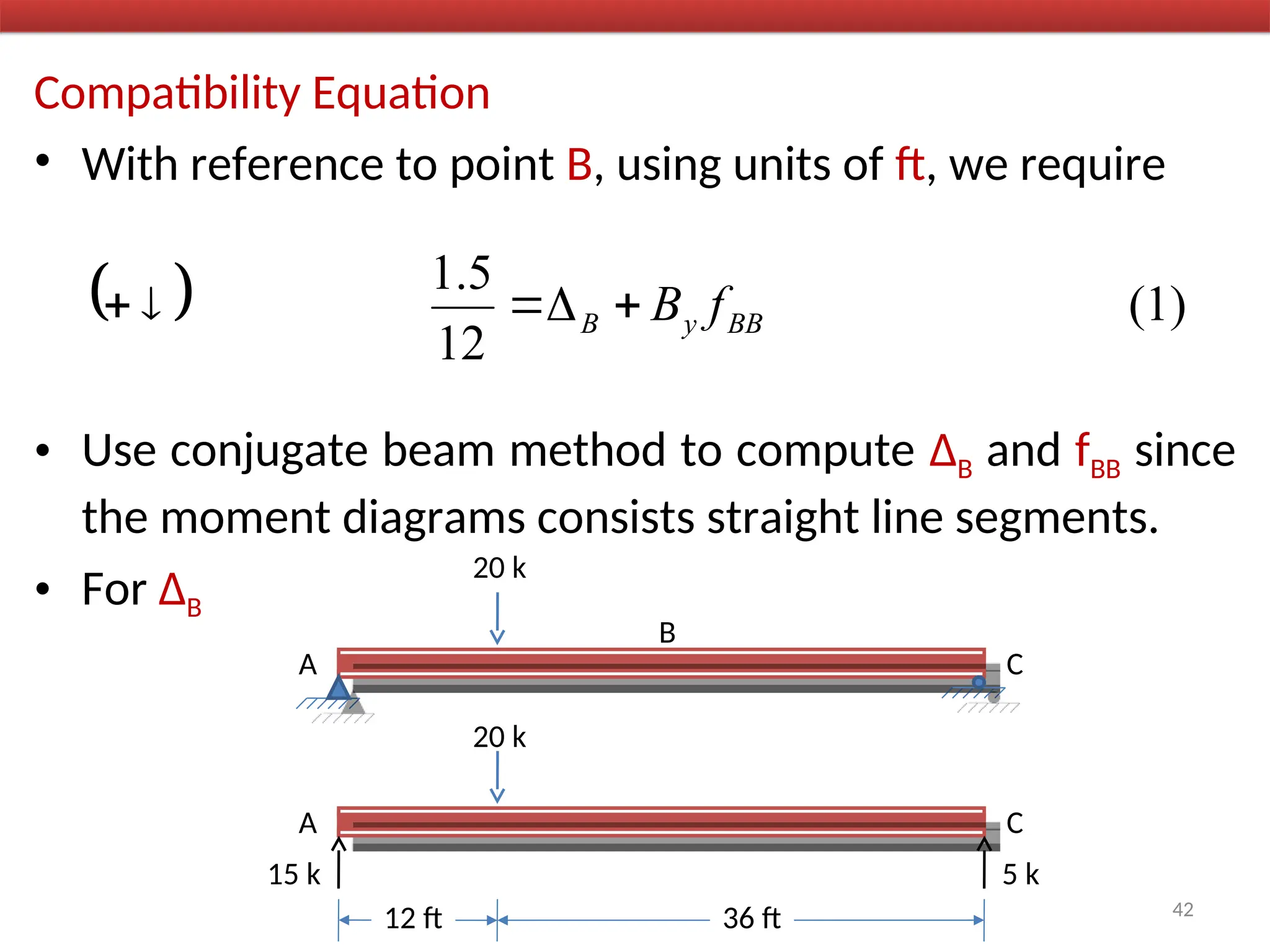 Lecture 2 METHOD OF CONSISTENT DEFORMATION Beams.ppt