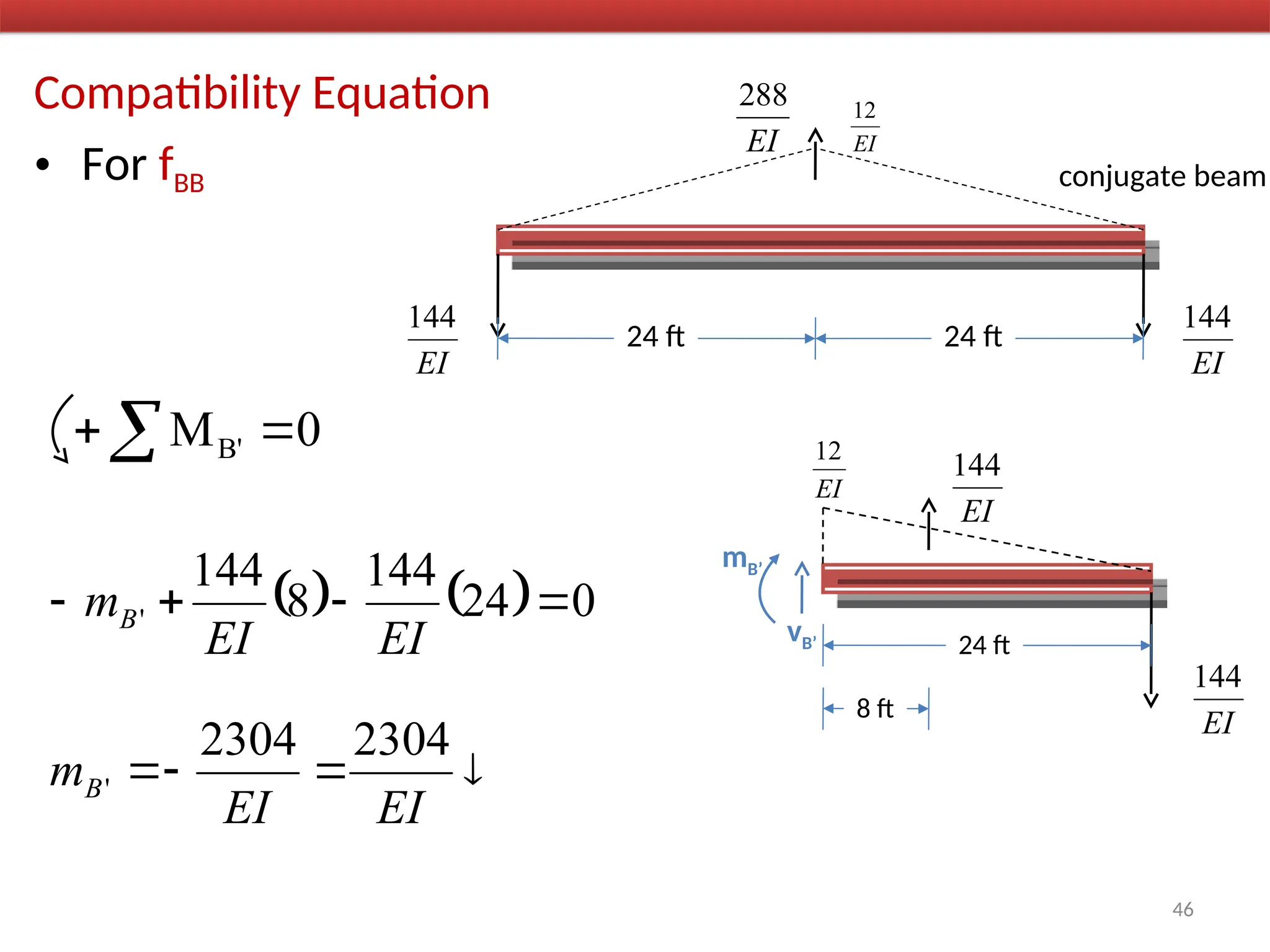 Lecture 2 METHOD OF CONSISTENT DEFORMATION Beams.ppt