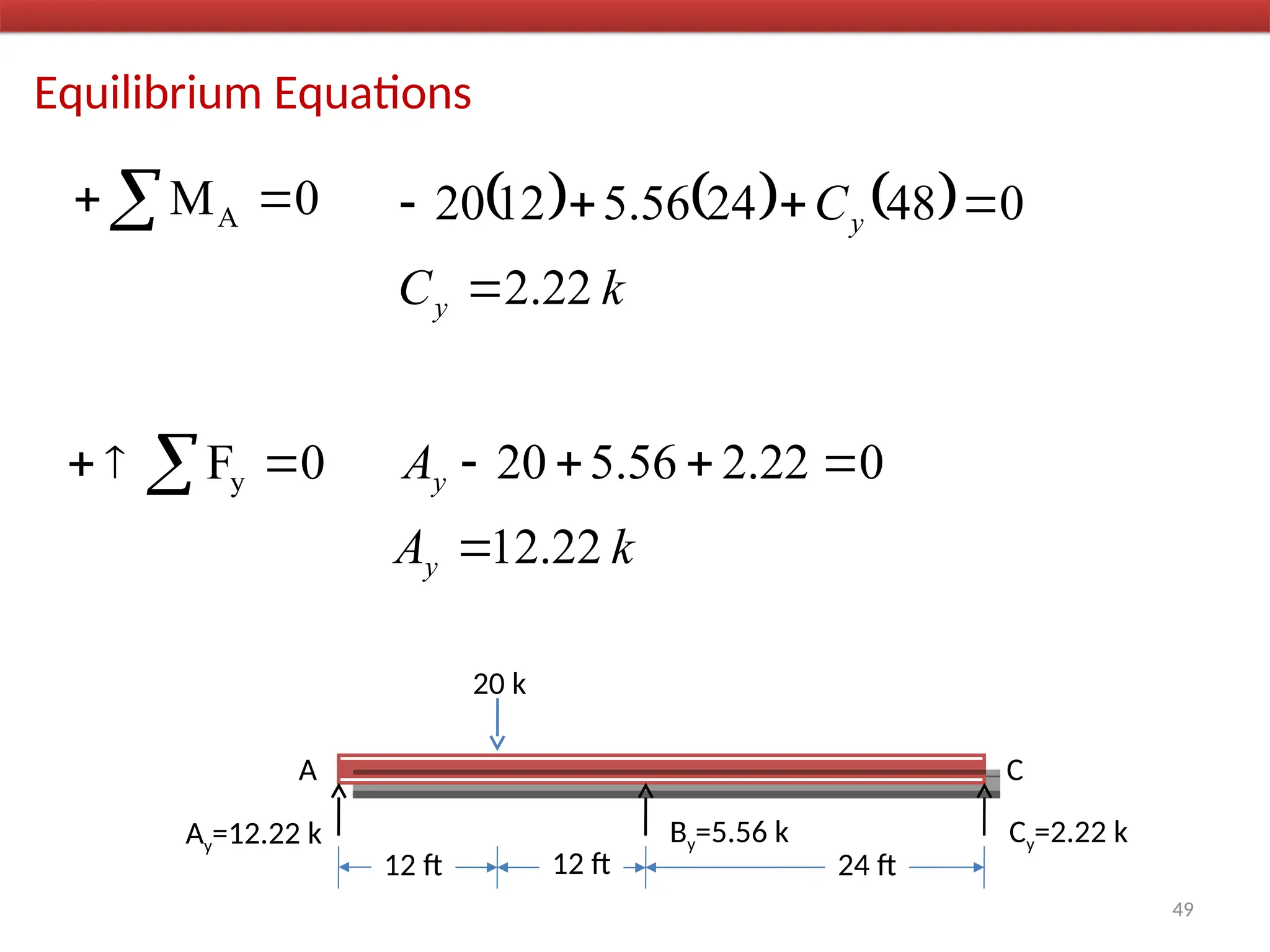 Lecture 2 METHOD OF CONSISTENT DEFORMATION Beams.ppt