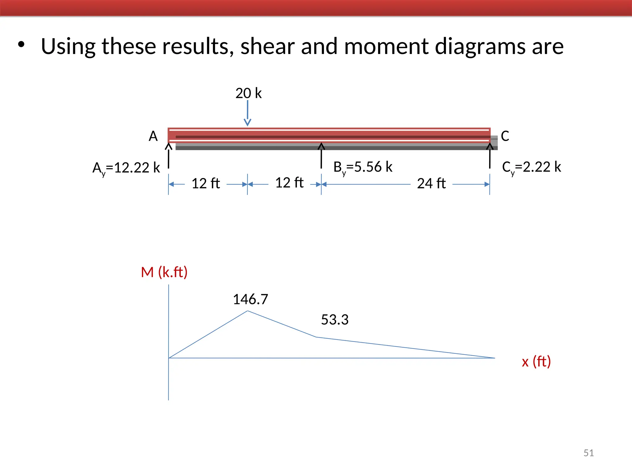 Lecture 2 METHOD OF CONSISTENT DEFORMATION Beams.ppt