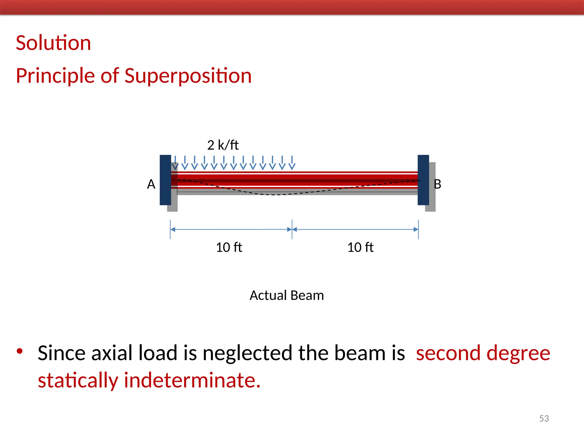 Lecture 2 METHOD OF CONSISTENT DEFORMATION Beams.ppt