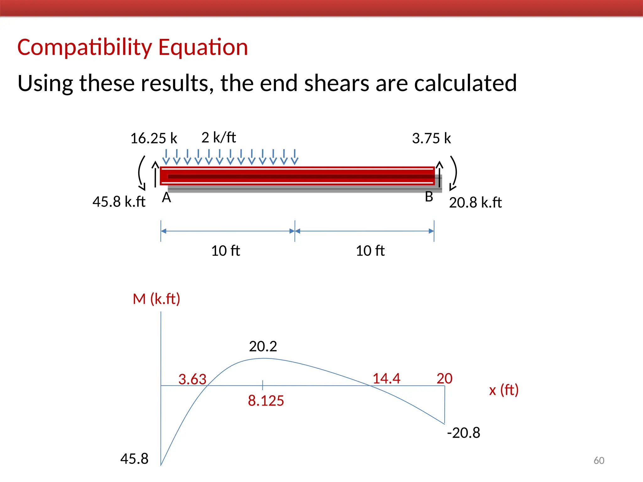 Lecture 2 METHOD OF CONSISTENT DEFORMATION Beams.ppt