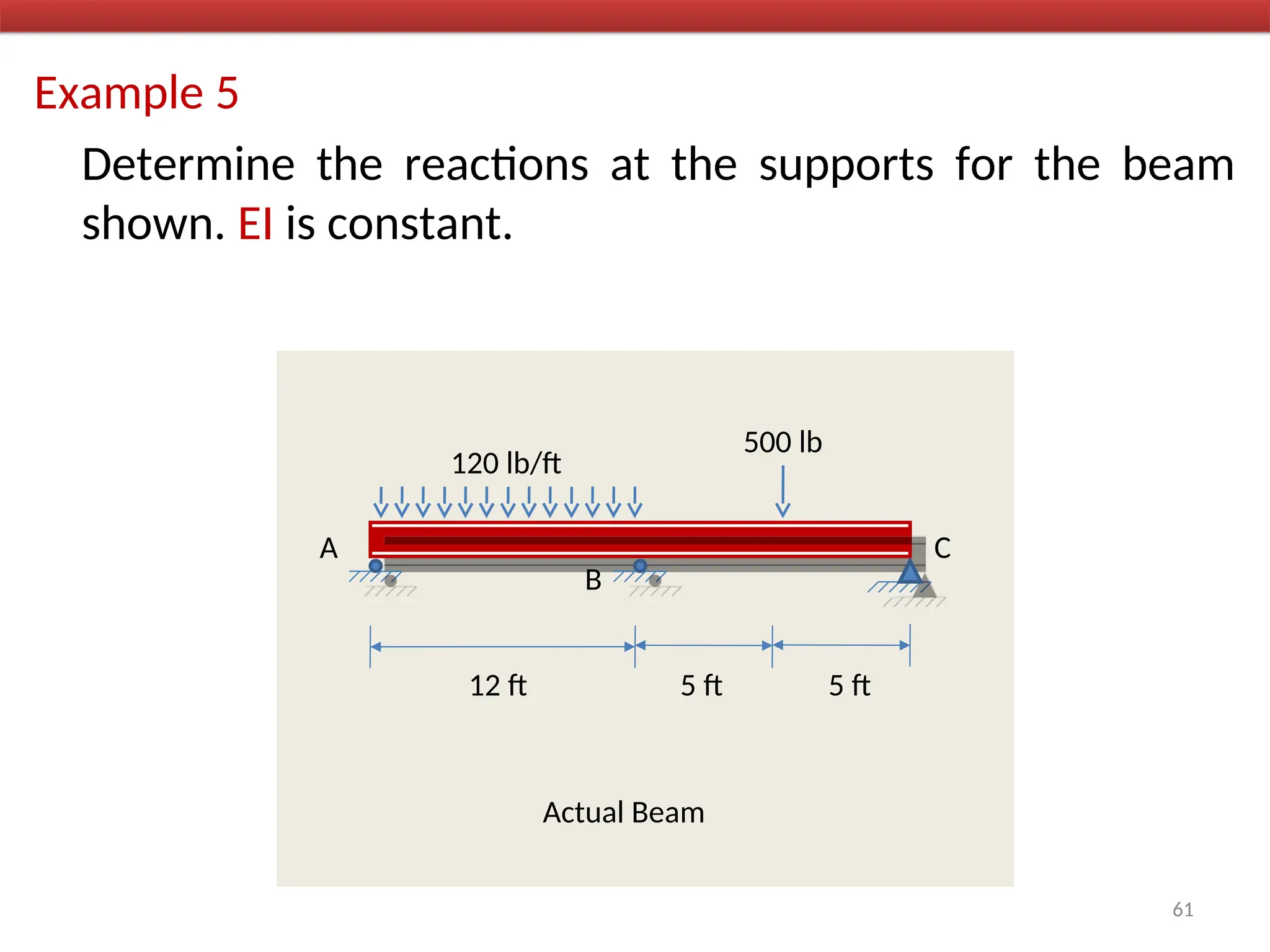Lecture 2 METHOD OF CONSISTENT DEFORMATION Beams.ppt