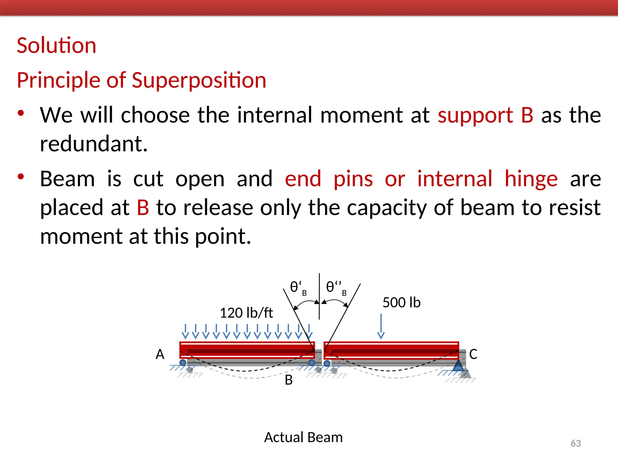 Lecture 2 METHOD OF CONSISTENT DEFORMATION Beams.ppt