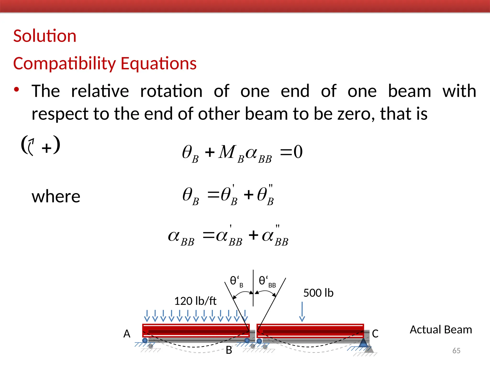 Lecture 2 METHOD OF CONSISTENT DEFORMATION Beams.ppt