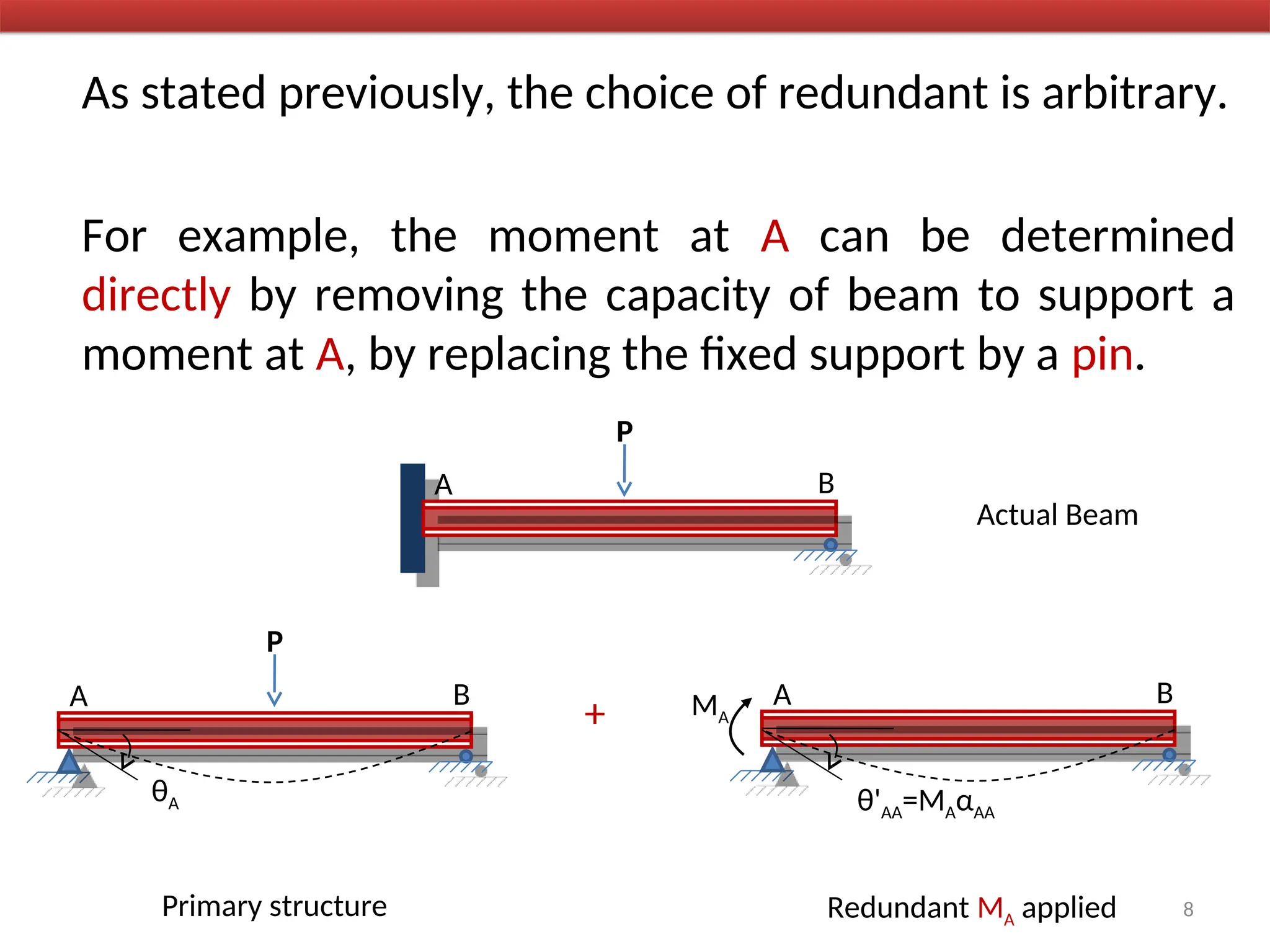 Lecture 2 METHOD OF CONSISTENT DEFORMATION Beams.ppt