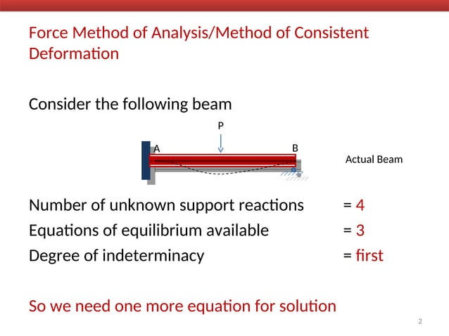Lecture 2 Method Of Consistent Deformation Beams Ppt