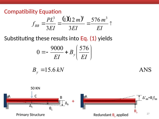 Lecture 2 METHOD OF CONSISTENT DEFORMATION Beams.ppt