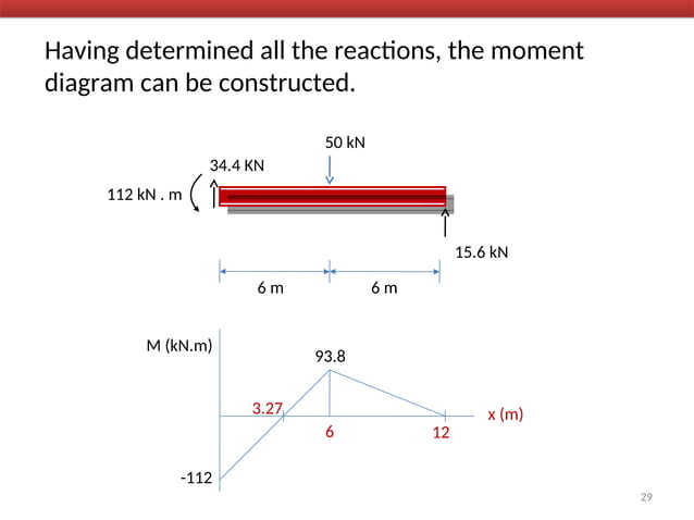 Lecture 2 METHOD OF CONSISTENT DEFORMATION Beams.ppt