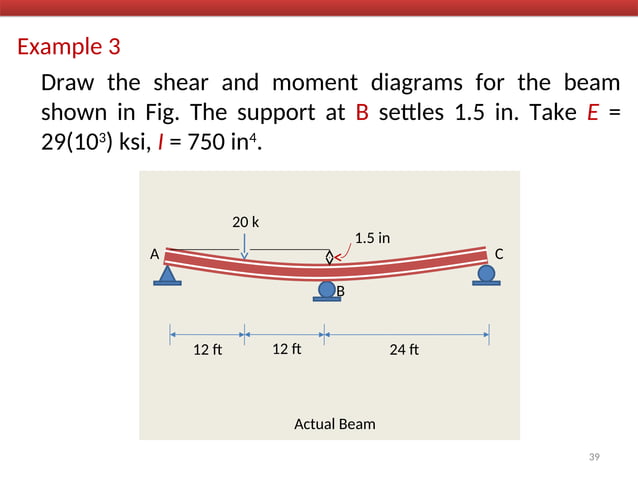 Lecture 2 METHOD OF CONSISTENT DEFORMATION Beams.ppt