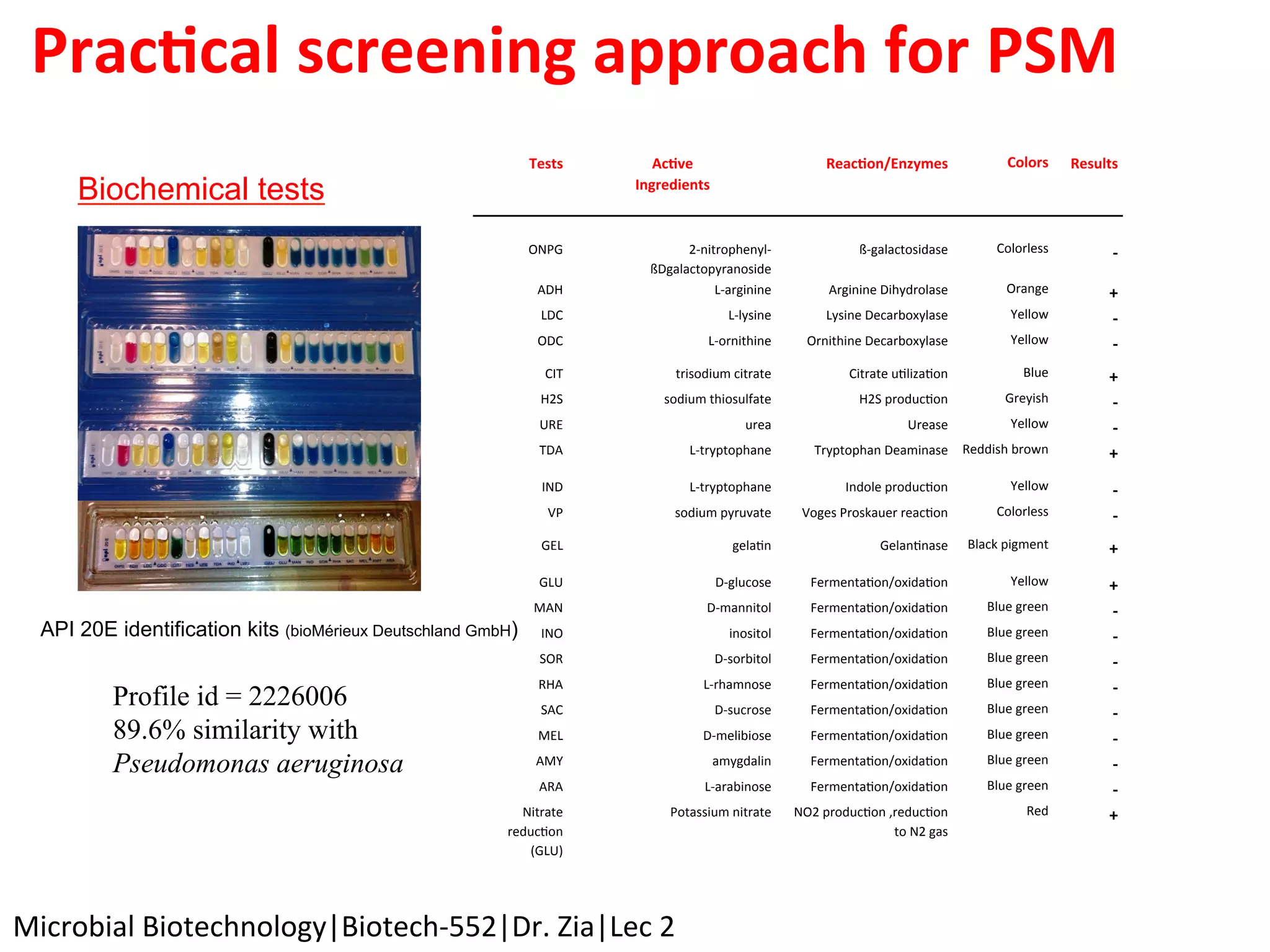Lecture 2 microbial_sem_6_20180220 | PPT