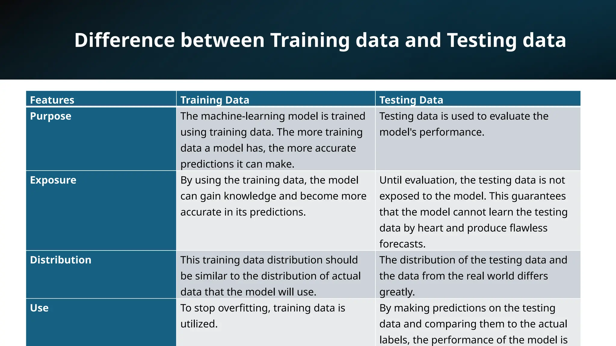 Lecture2_machine learning training+testing.pptx