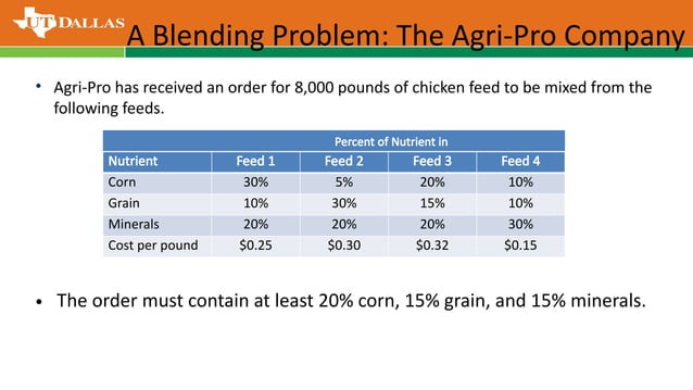 Lecture 2 Modeling and Solving LP Problems in a Spreadsheet (1).pptx