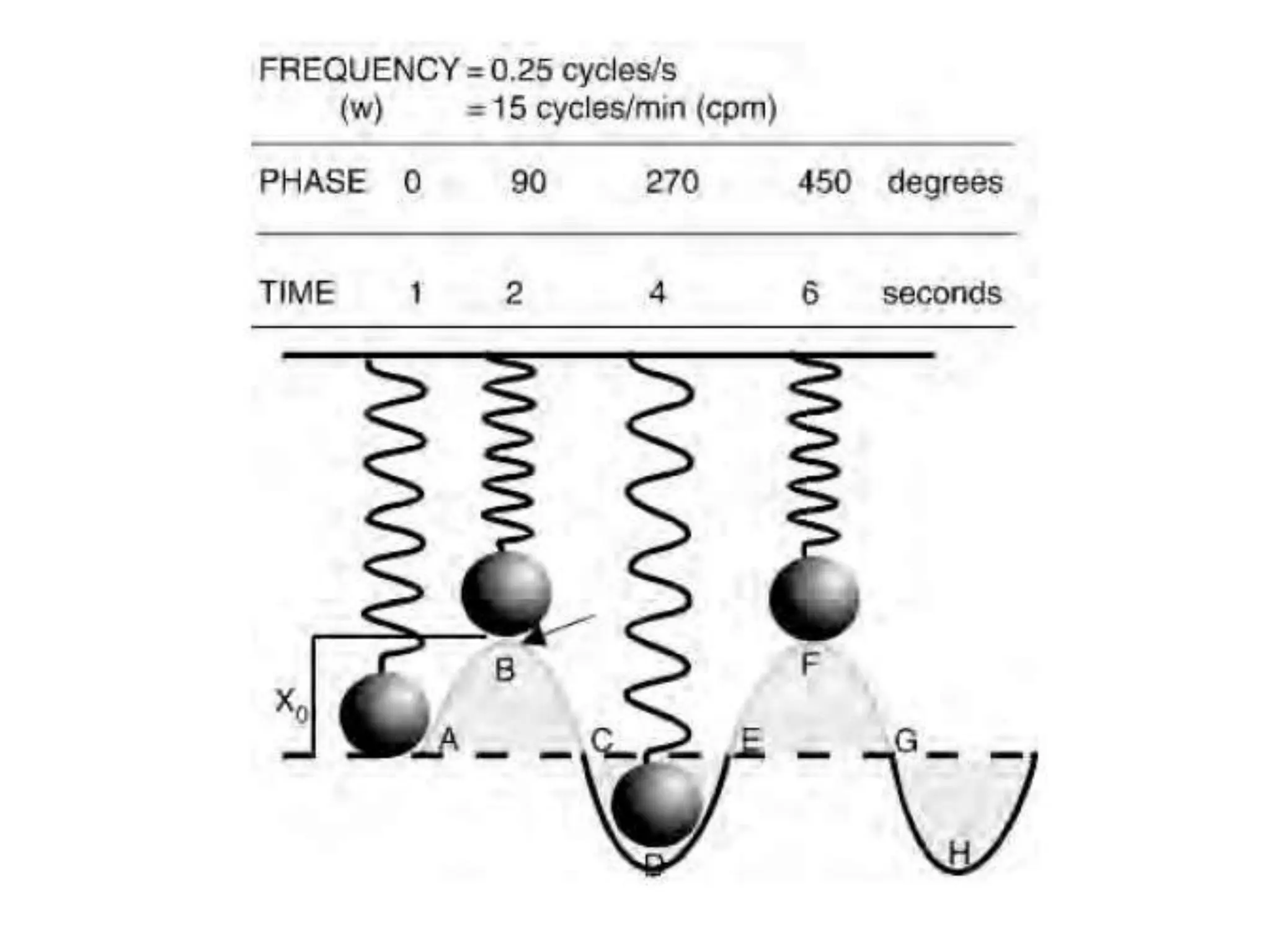 Lecture notes of vibration concepts of basics | PPTX