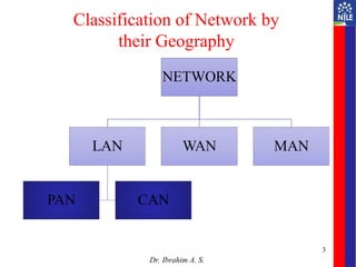 Comp Communications & Network- Network Classification.ppt