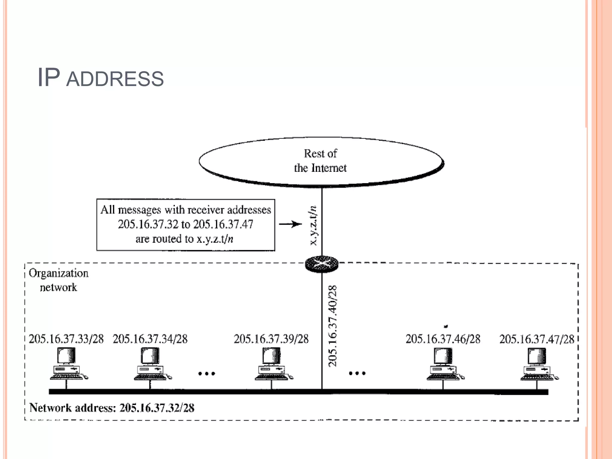 Network Models | PPT