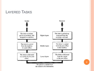 Network Models | PPT