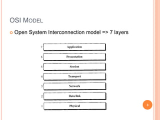 Network Models | PPT
