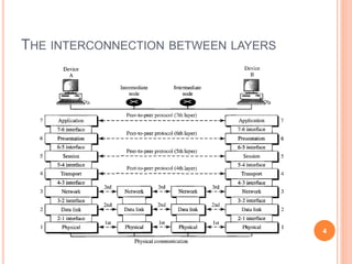 Network Models | PPT