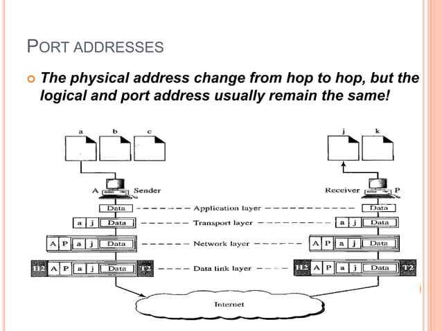 Network Models | PPT